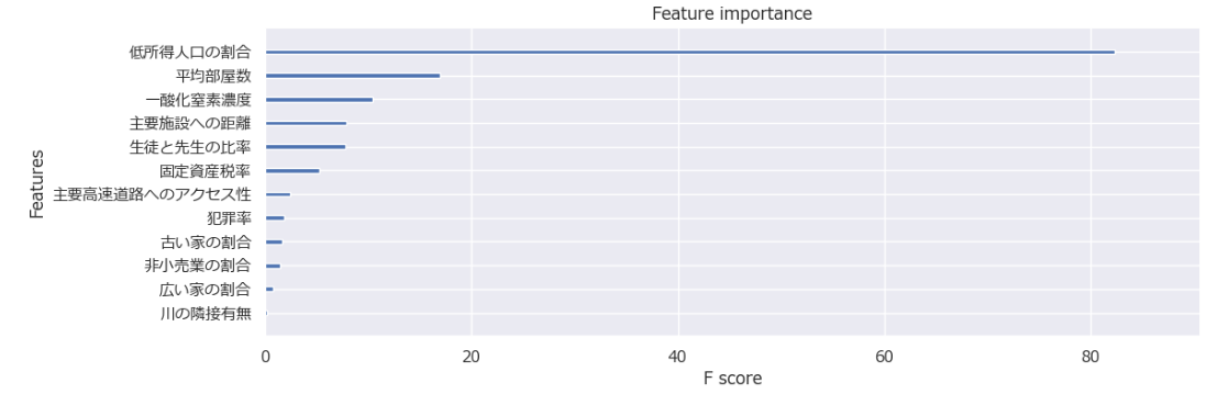 コピペで動くxgboost ｜pythonで最強予測モデルの実装 ビジネスデータ分析プログラマー 1925